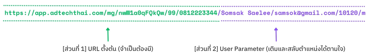 วิธีใช้งาน Magic Link ของ Thankyoupage – AdTECHThai